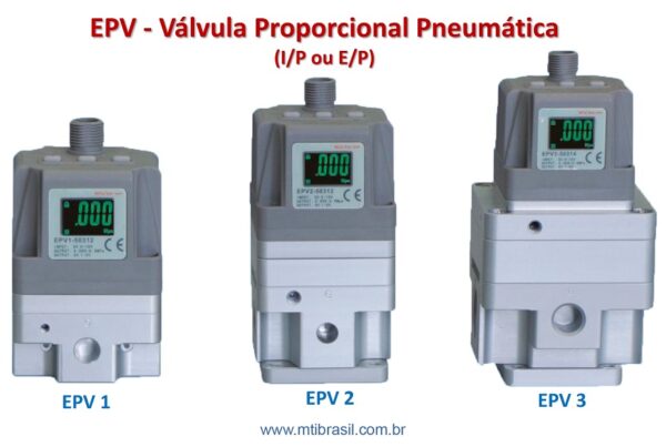 Como funciona uma válvula 5/3 posições - MTi