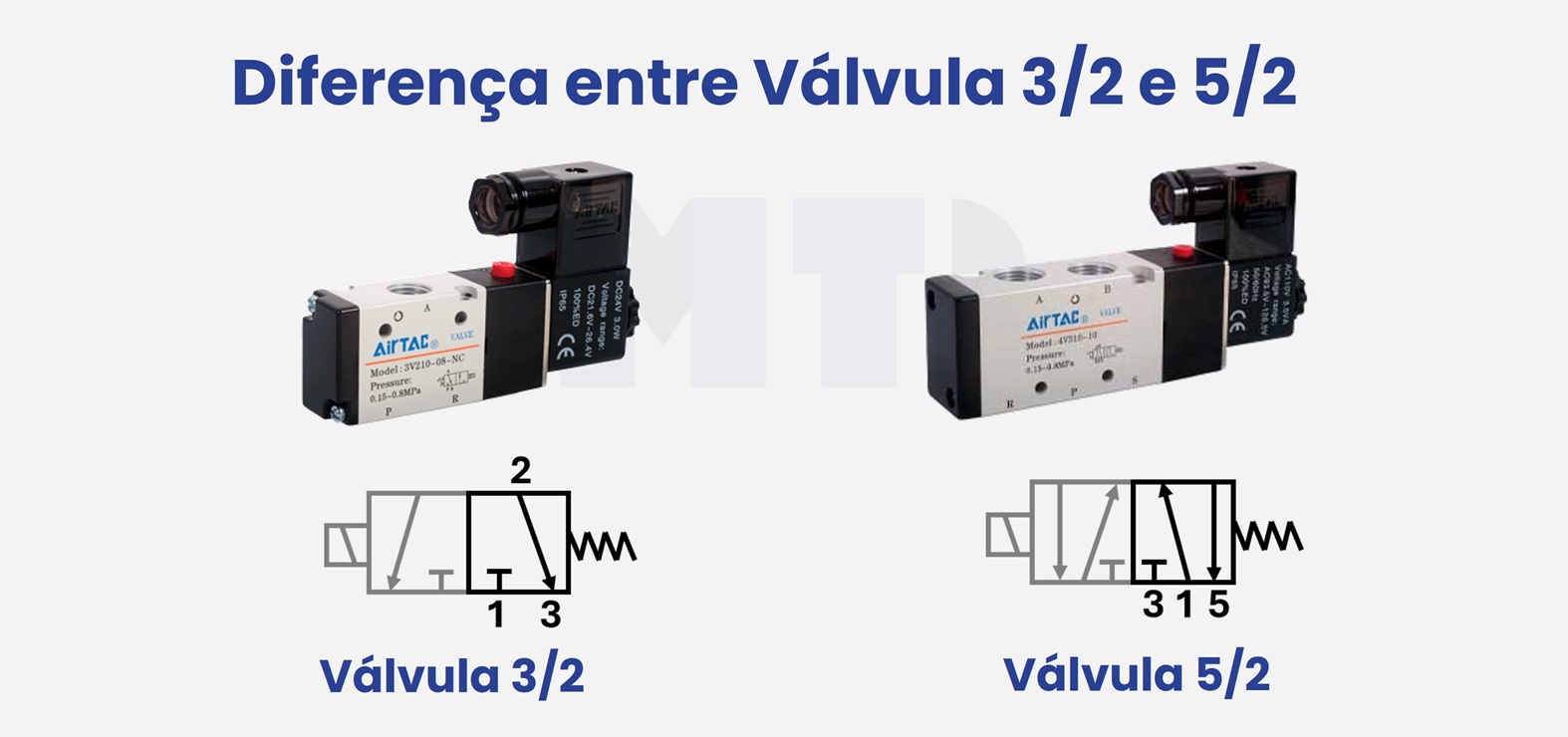 Diferença entre válvula 3/2 e 5/2 - MTi