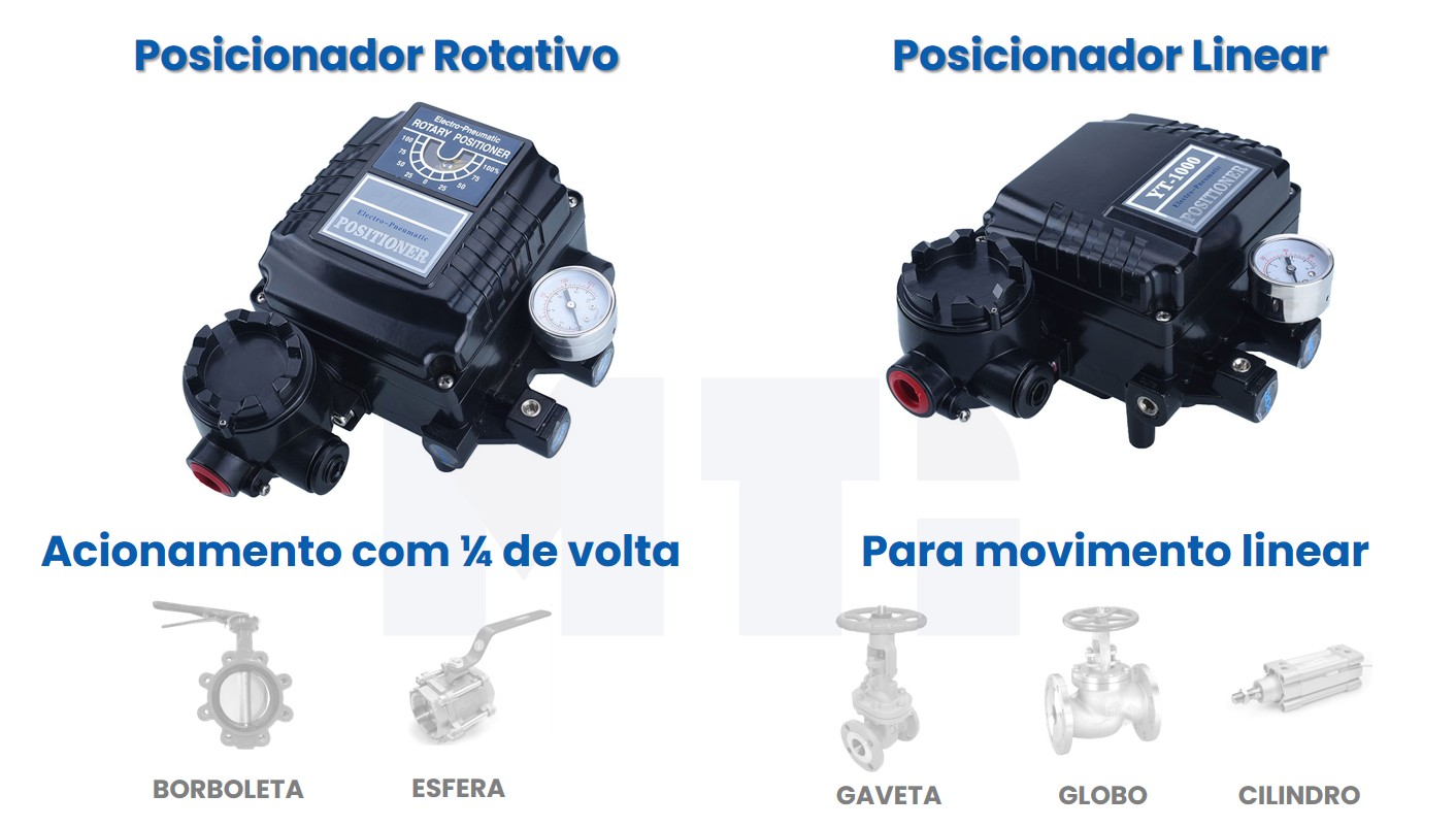 Posicionador – o que é, para que serve e como funciona - MTi